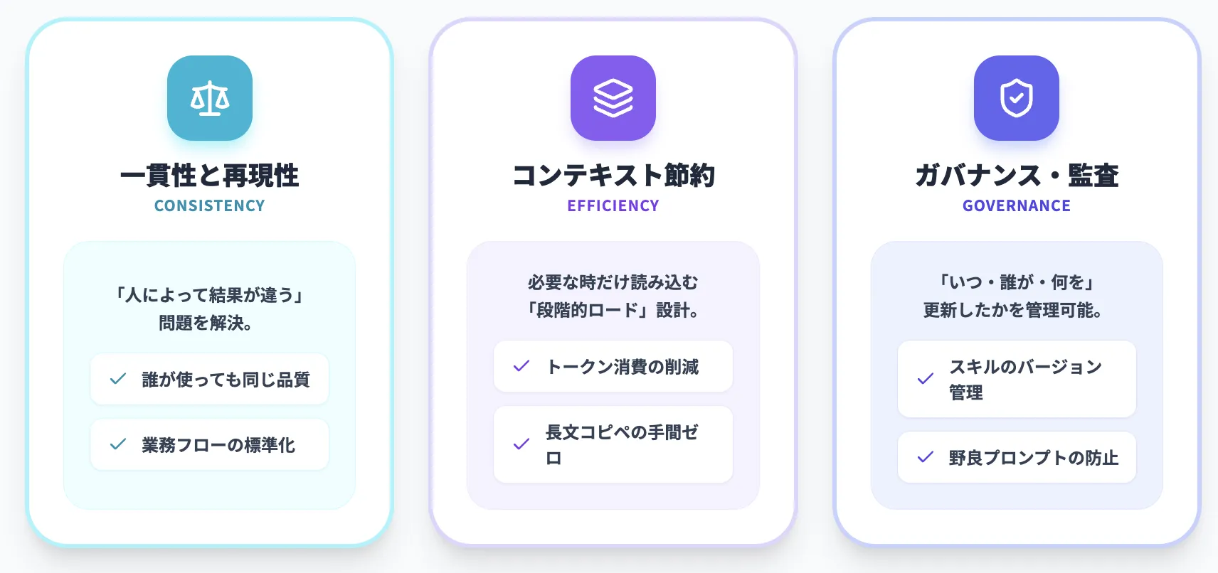 Agent Skills(Claude Skills)とは？使い方や料金、仕組みを徹底解説 | AI総合研究所 | AI総合研究所